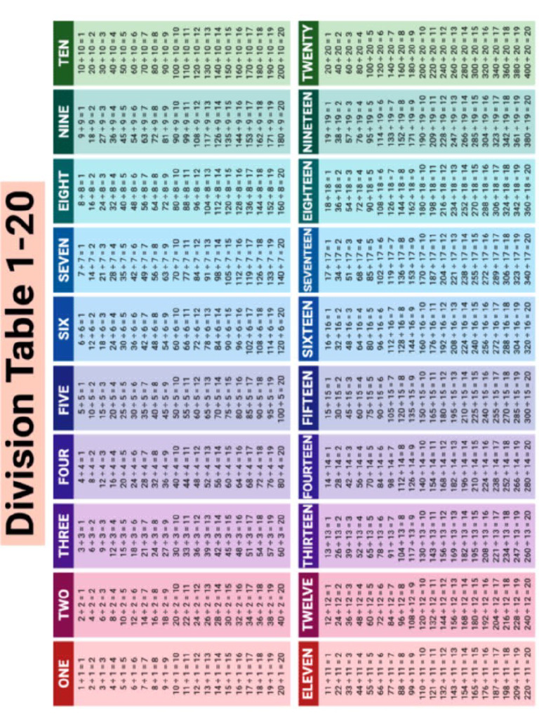 DIVIDE | PDF