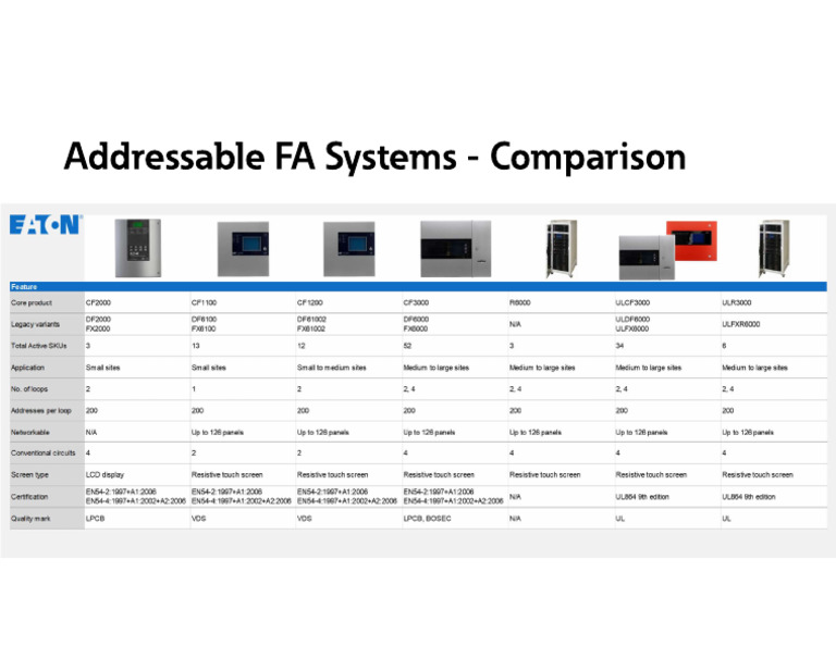 Addressable FA Systems - Comparison | PDF