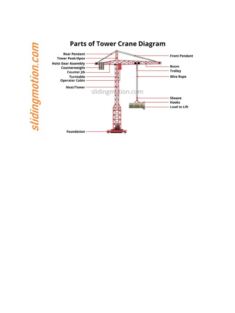 Tower Crane Parts Name | PDF