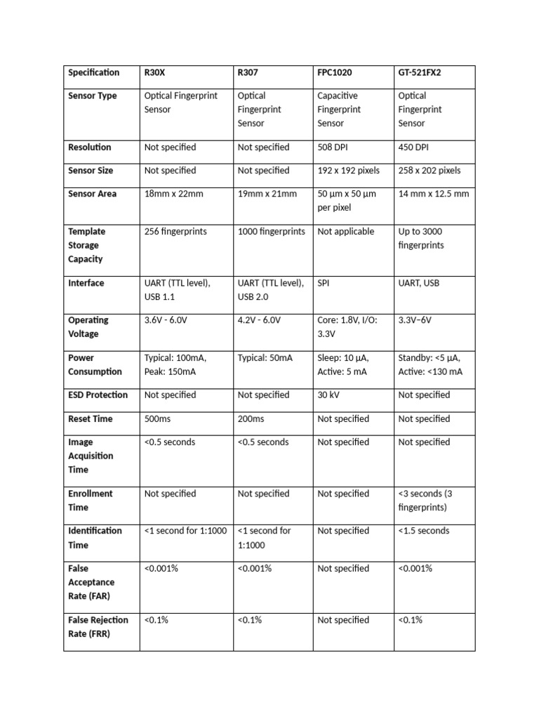 Fingerprint Sensor Specification | PDF | Pixel | Electrical Engineering