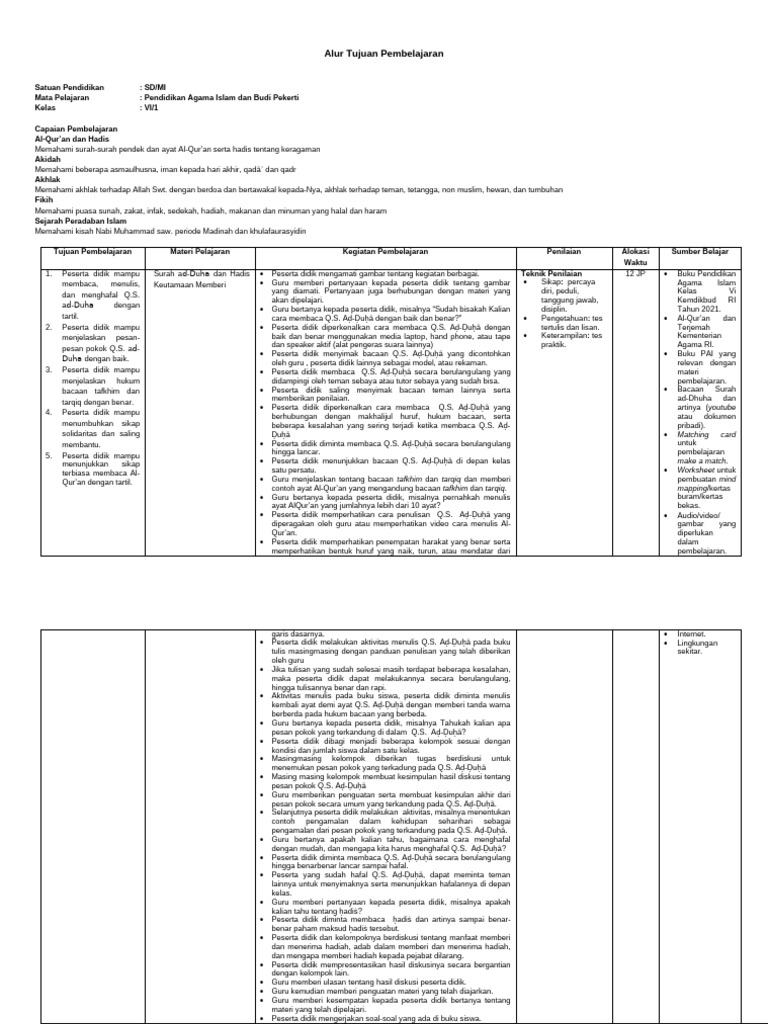 ALUR TUJUAN PEMBELAJARAN PAI Kls 6 | PDF