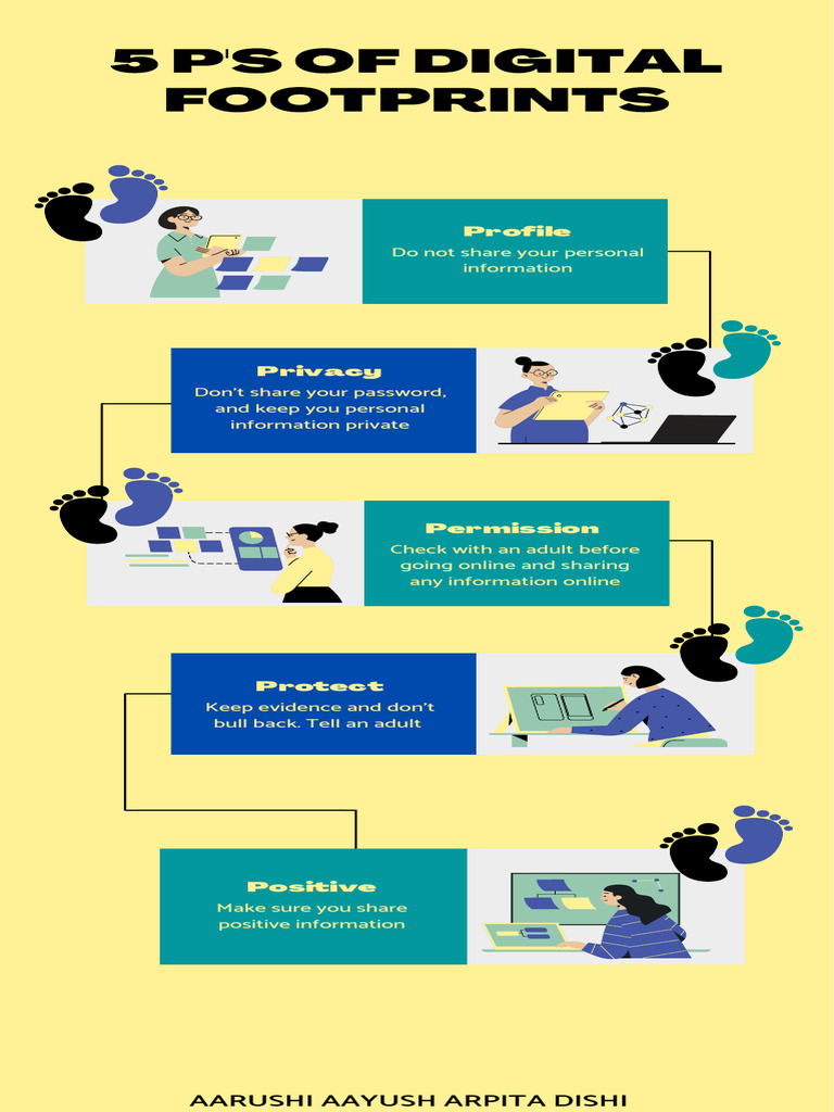 5 P's of Digital Footprints Guide | PDF
