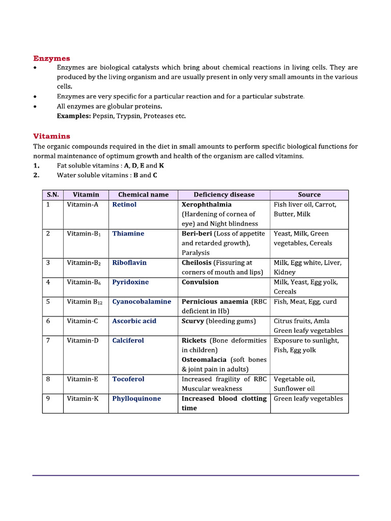 Vitamins & Enzyme_250102_162028 | PDF