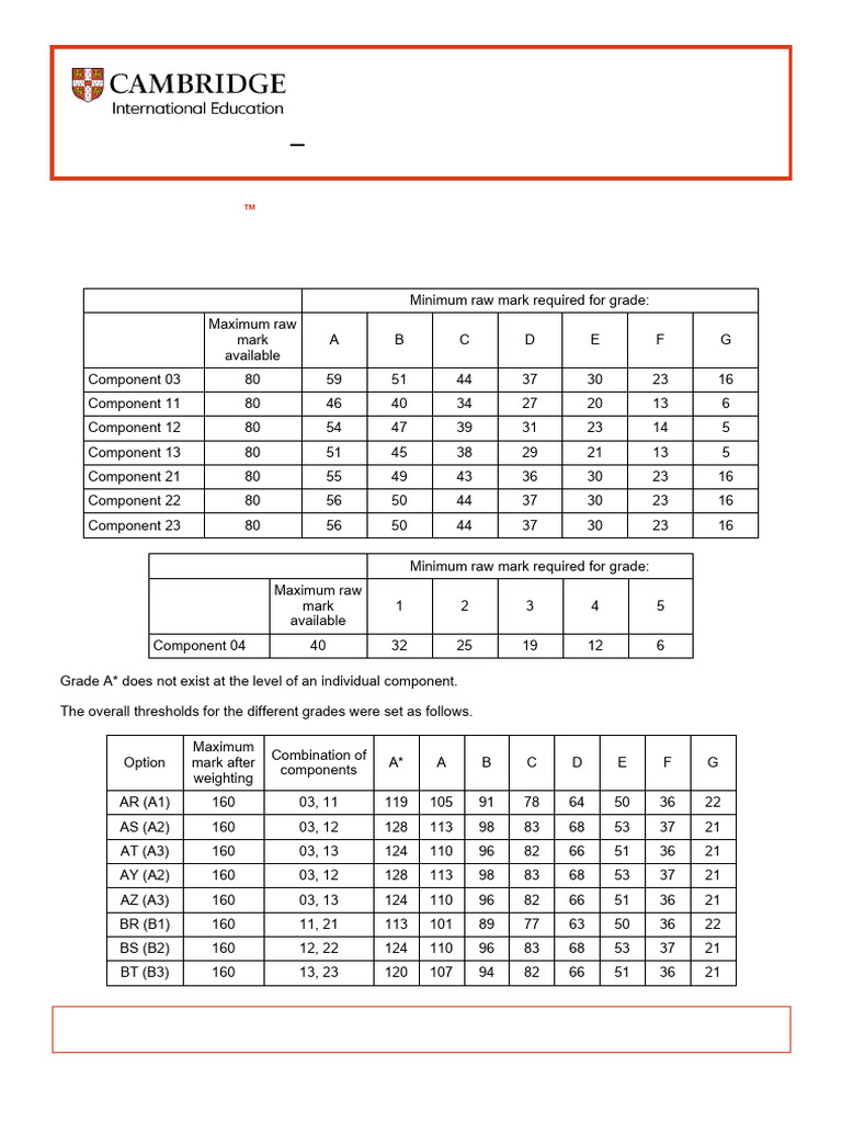 English First Language 0500 November 2024 Grade Threshold Table | PDF | Student Assessment And ...