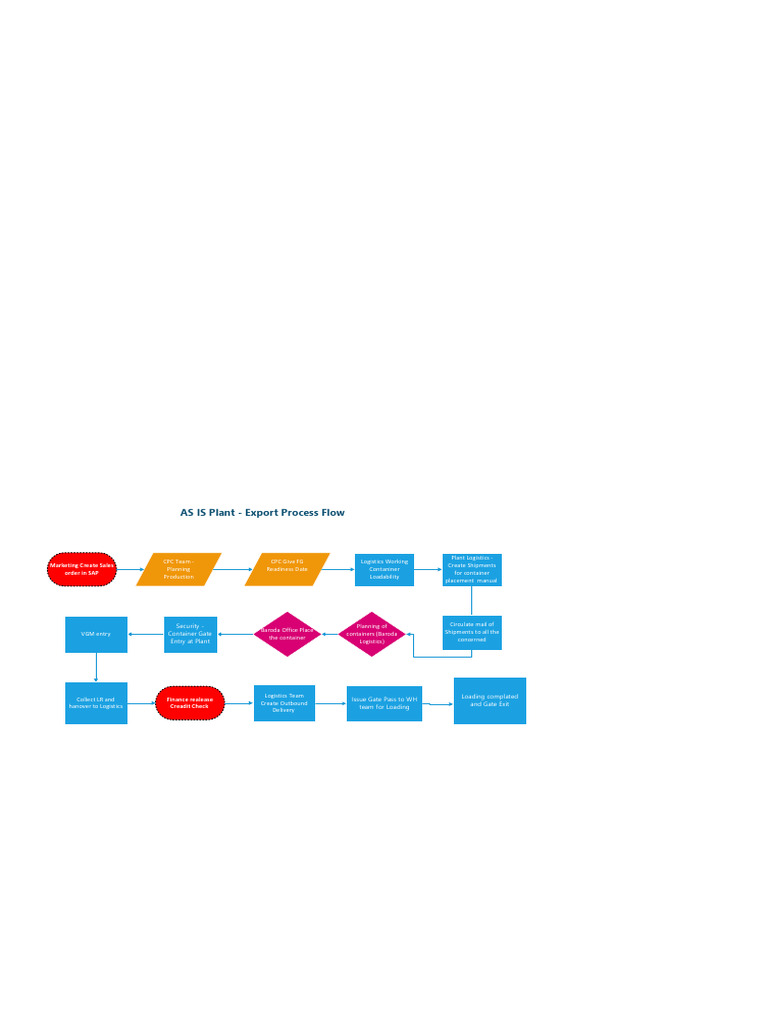 Drawing 1 (2) | PDF | Logistics | Business