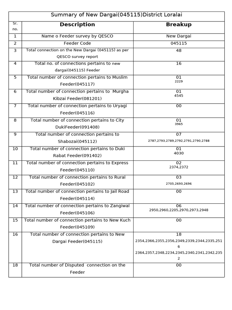 New Dargai Feeder Survey Summary | PDF
