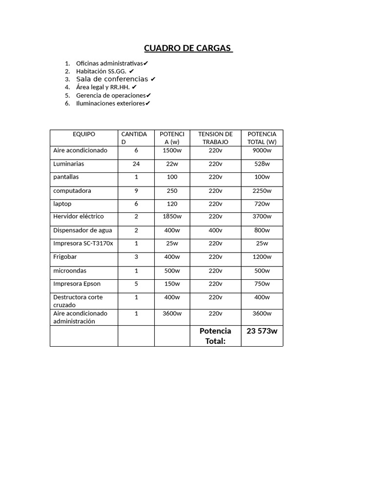 Cuadro de Cargas | PDF
