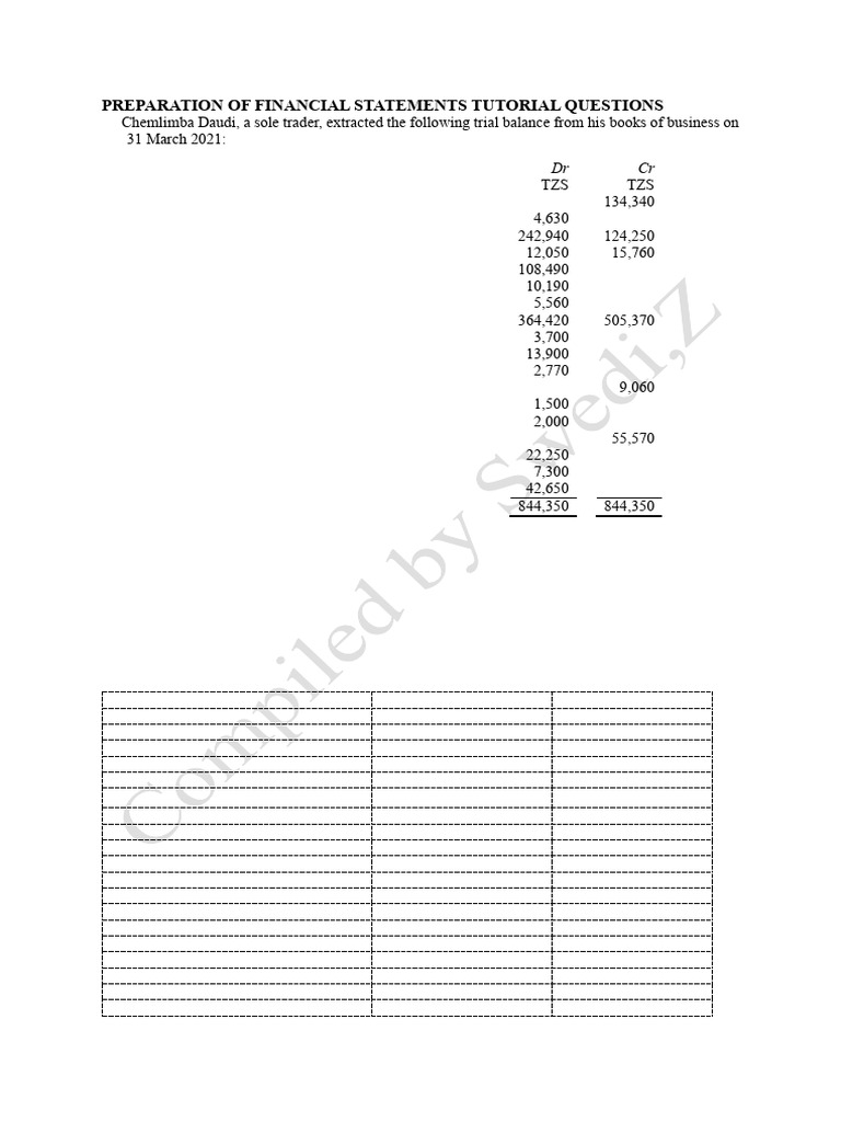 PREPARATION OF FINANCIAL STATEMENTS TUTORIAL QUESTIONS | PDF | Debits And Credits | Money