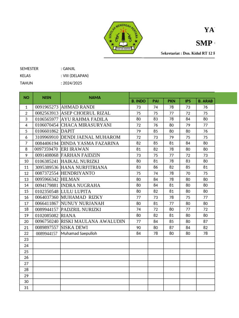Nilai Rapot Kelas 9 SMP Calnus 2024 | PDF
