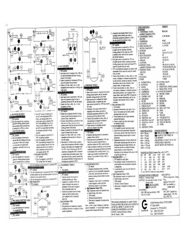 API RP 14C - Summary by Granherne | PDF