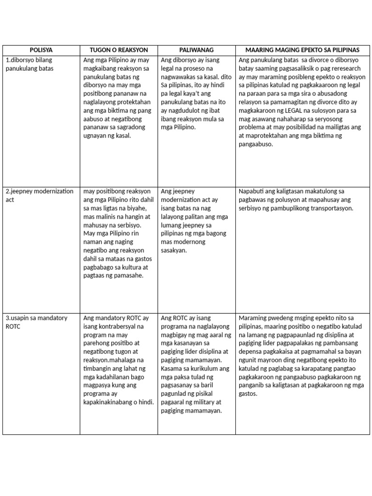 anenes word document (POLISYA) | PDF