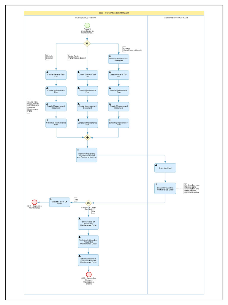 BJ2 - Preventive Maintenance - Performance Based | PDF