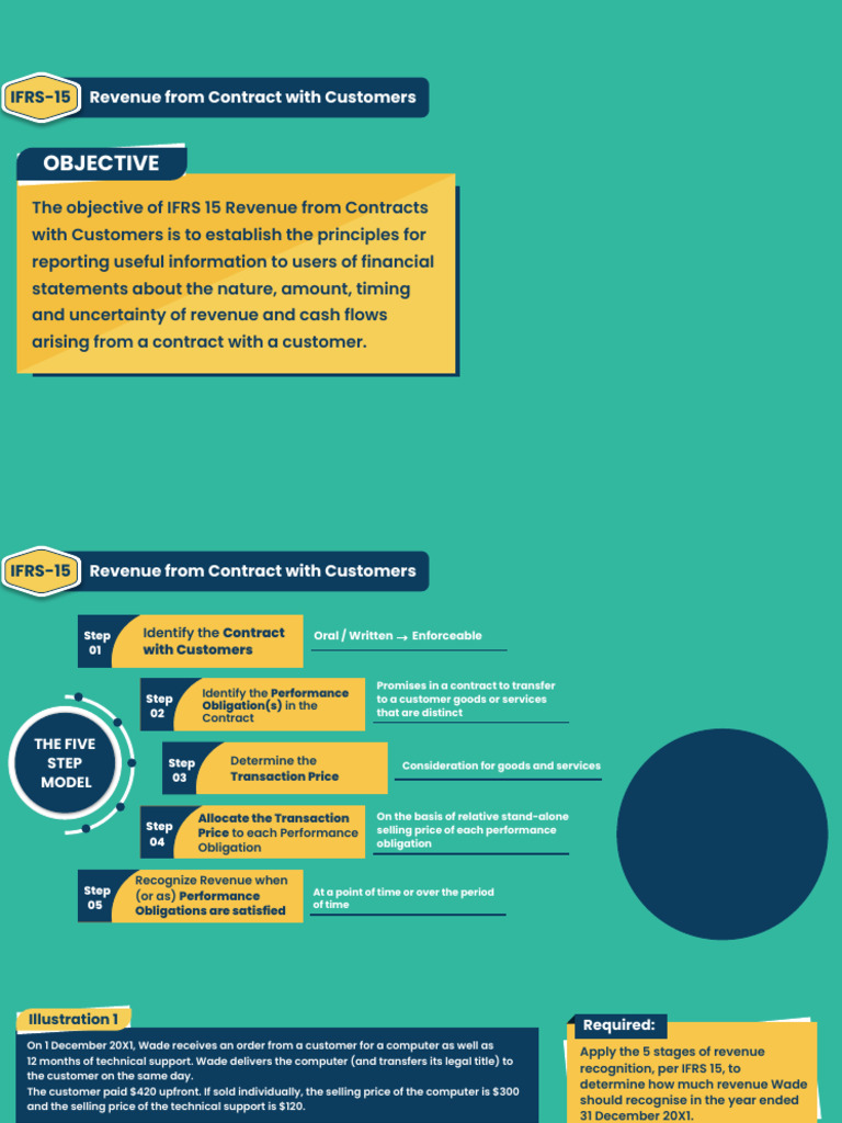 IFRS 15 Five-Step Revenue Model | PDF | Revenue | Business Economics