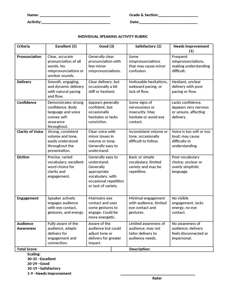 INDIVIDUAL-RUBRICS-FOR-ACTIVITY | PDF | Vocabulary | Learning