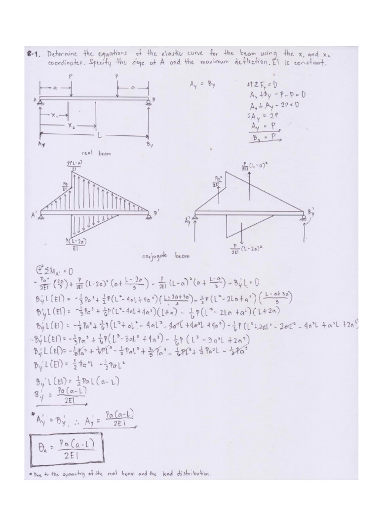 Recitation Acitivity 14 - Conjugate Beam Method | PDF