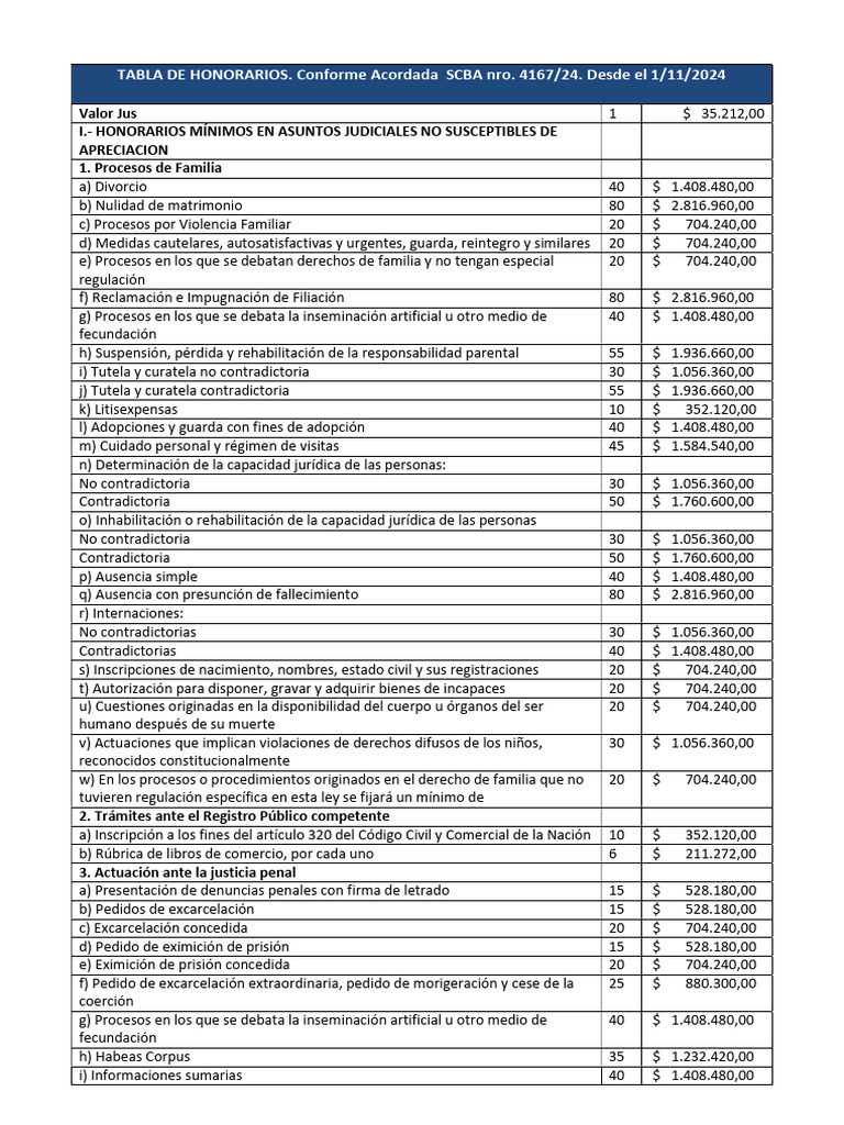 Tabla H Ac 4167 - 0 | PDF | Habeas corpus | Justicia