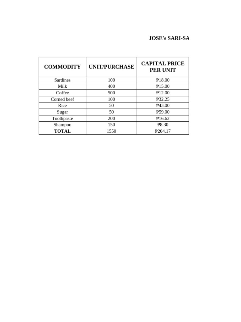 Family Budget Sample-Philippines | PDF