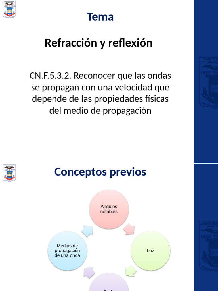 Reflexión y Refracción de Ondas | PDF | Refracción | Olas