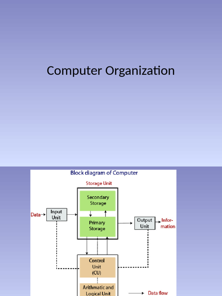 2 - ComputerOrganization - FEC, Storage | PDF | Computer Data Storage | Random Access Memory