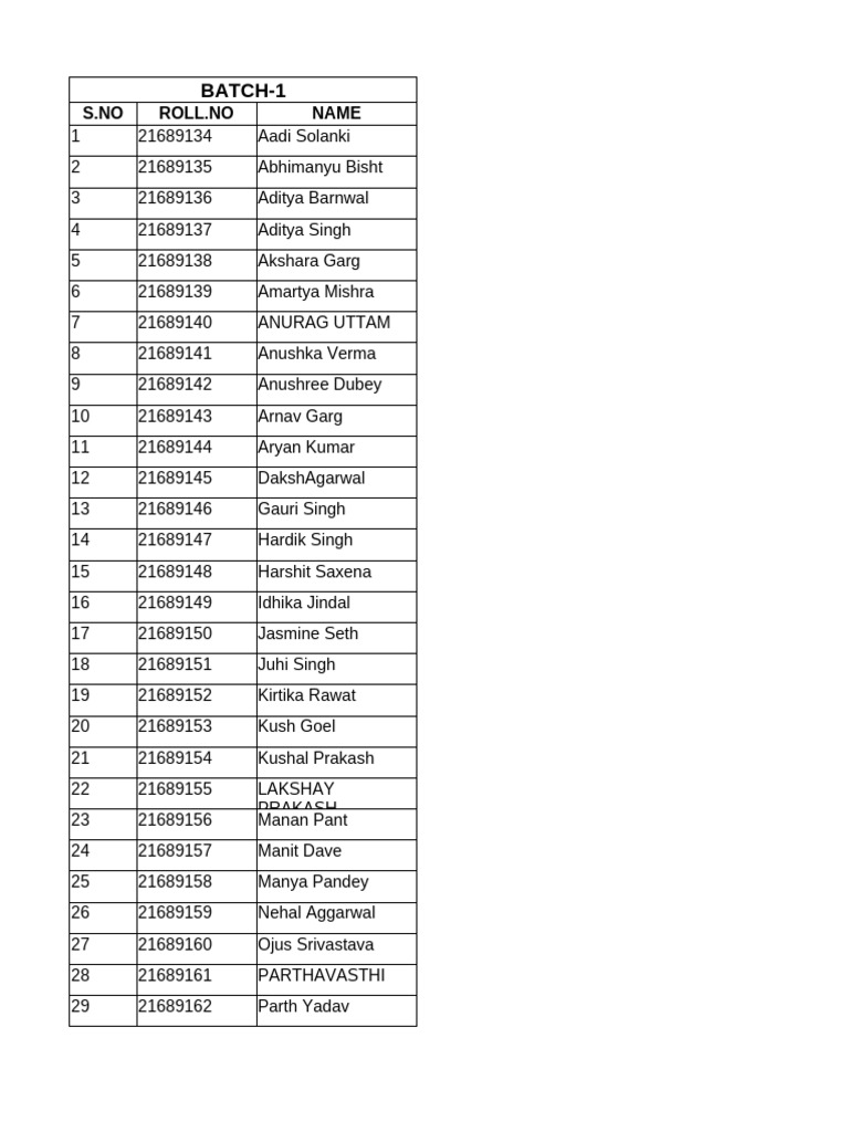 Class-xii Cbse Board List | PDF