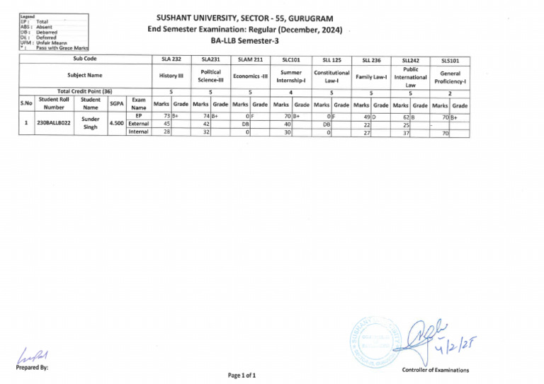 UFM Result BA LLB Sem 3 ESE December 2024 | PDF