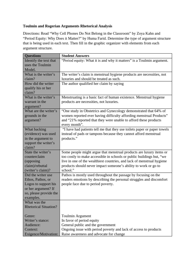 Toulmin and Rogerian Model Rhetorical Analysis | PDF | Menstruation | Logos