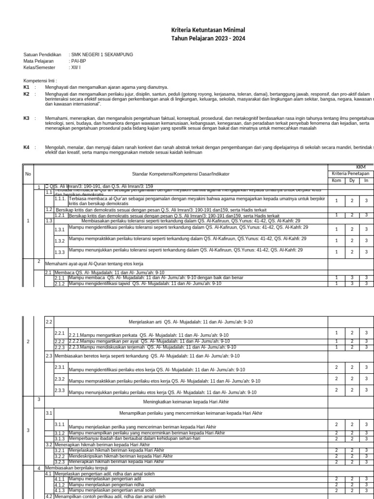 Kkm Pai Kelas Xii | PDF