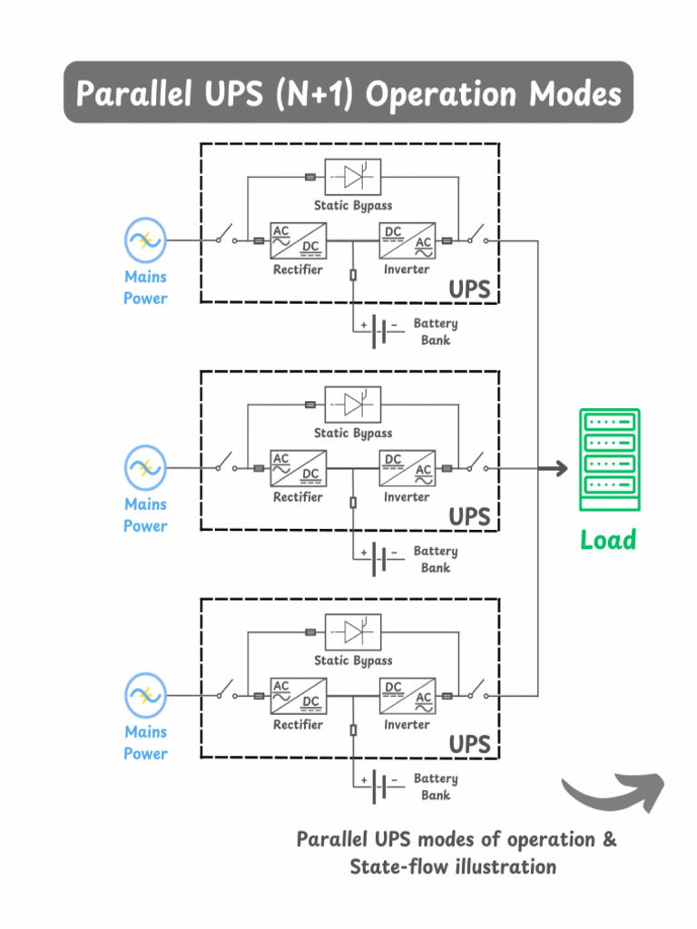 Parallel UPS Illustration of State-Flow & Operation Modes | PDF