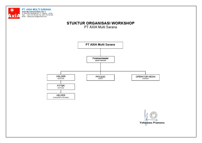 Struktur Organisasi - Workshop | PDF