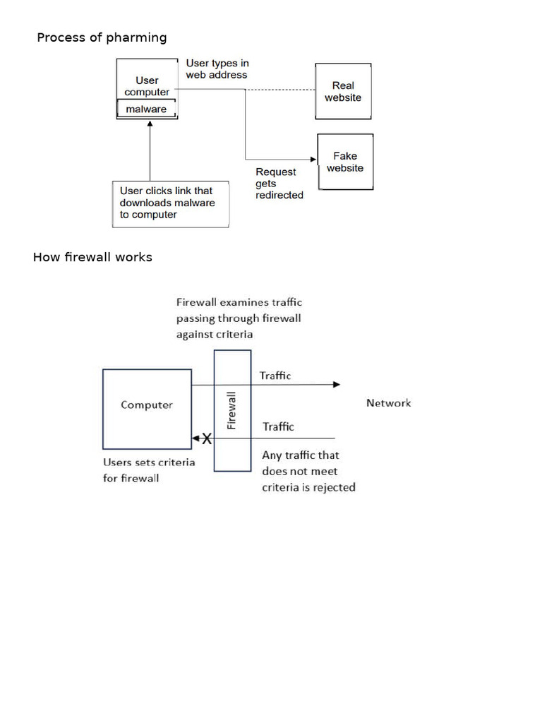 Cs Diagrams | PDF