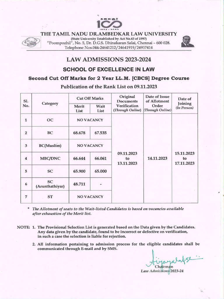 2yr LL.M. (Hons.) Second Counseling Cutoff | PDF