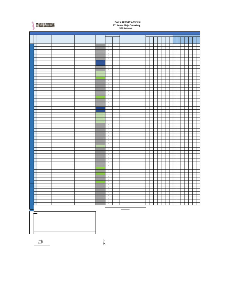 Daily Report Absensi Karyawan 14 Januari 2025 | PDF | Peralatan ...