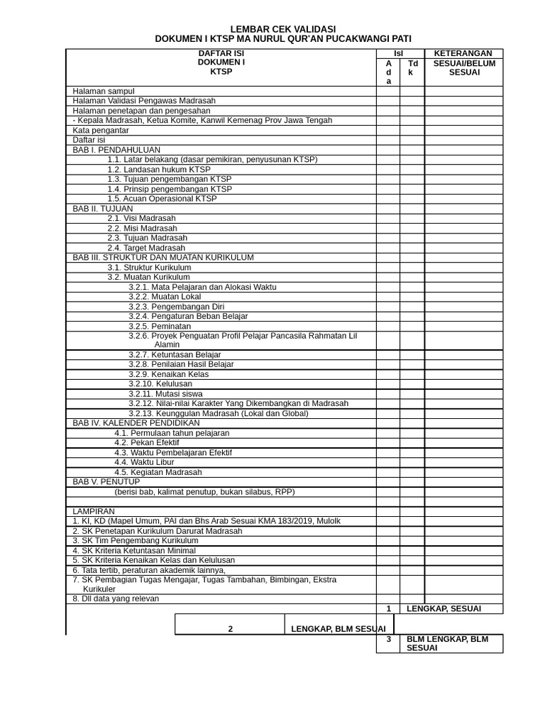 2. Lembar Cek Validasi Pengawas | PDF