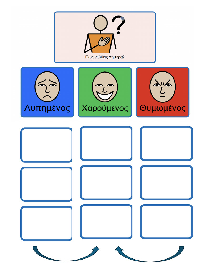 Zones of Regulation_template | PDF