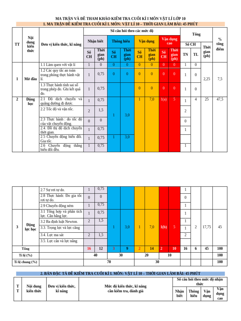 Vatly TKCN K10 Matran Cki | PDF