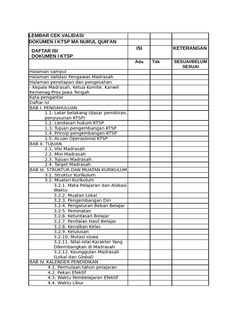 LEMBAR CEK VALIDASI KTSP.docx | PDF