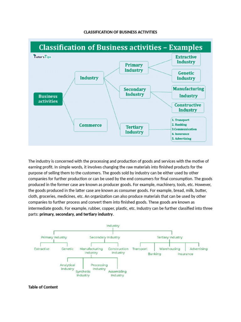 CLASIIFICATION OF BUSINESS ACTIVITIES - MGT | PDF | Goods | Agriculture