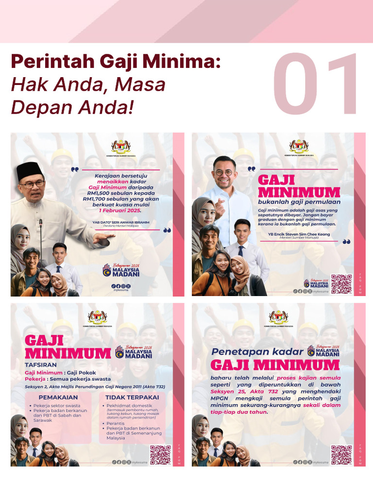Perintah Gaji Minima | PDF