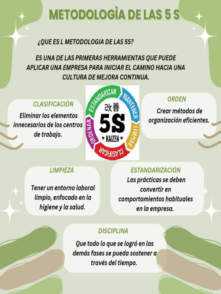 METODOLOGIA 5 S | PDF