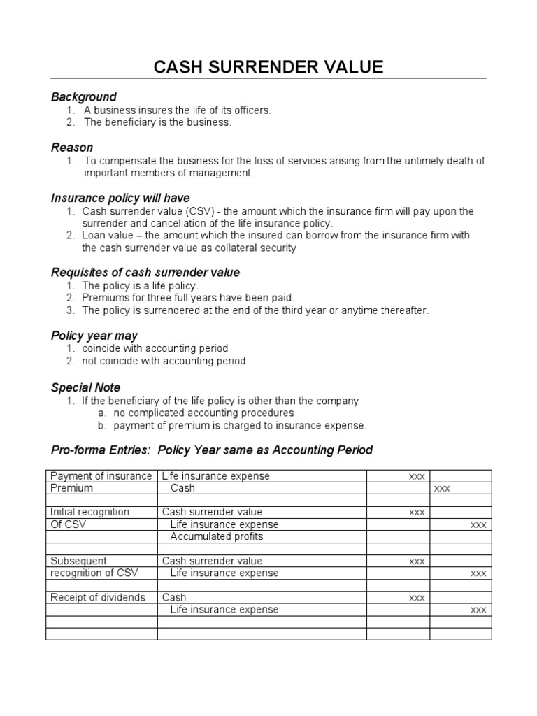 Cash Surrender Value | PDF | Life Insurance | Insurance