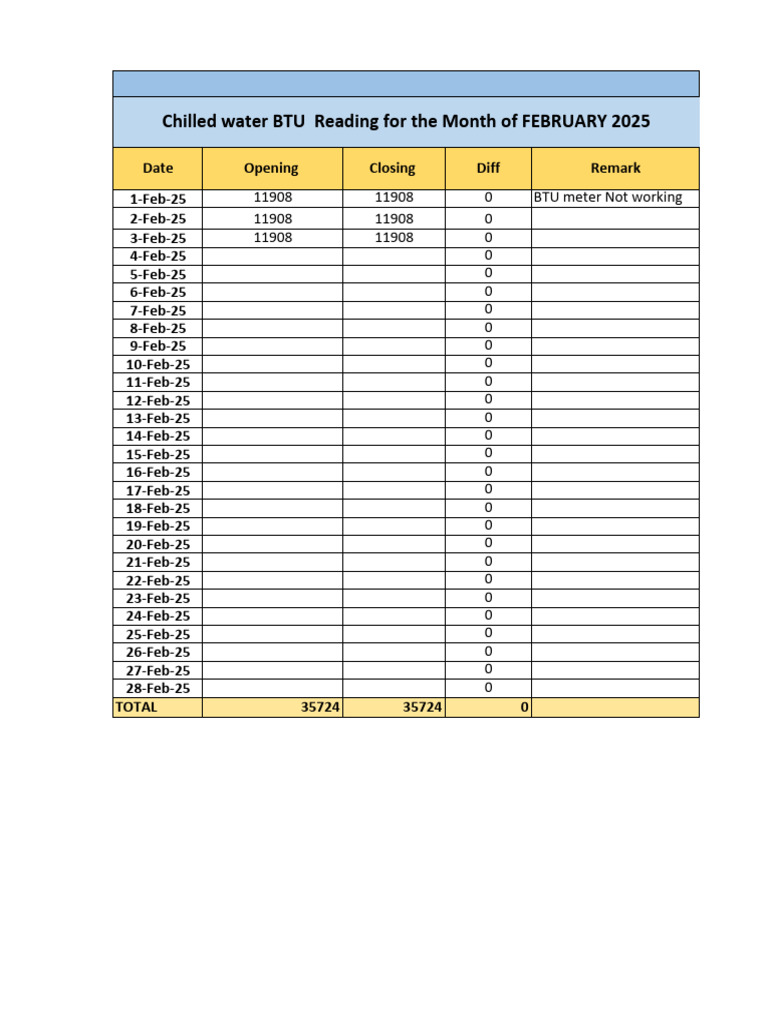 Daily Eng Report 03-02-2025 A | PDF