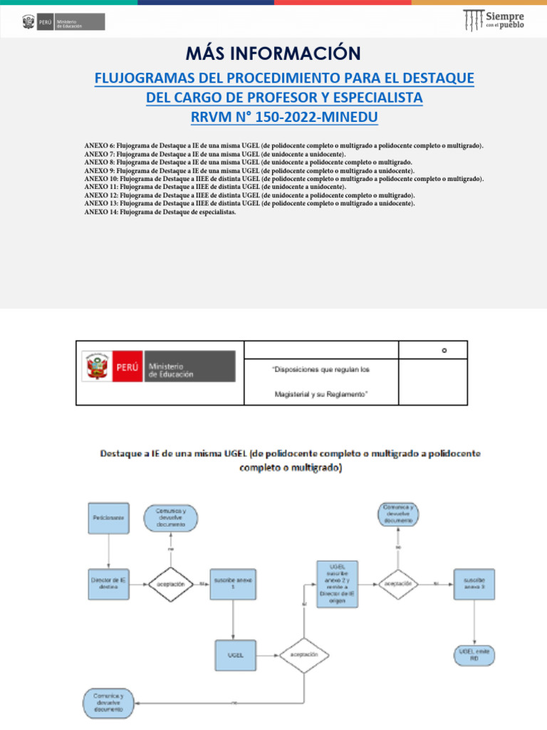 Flujogramas Del Procedimiento para El Destaque Del Cargo de Profesor y ...