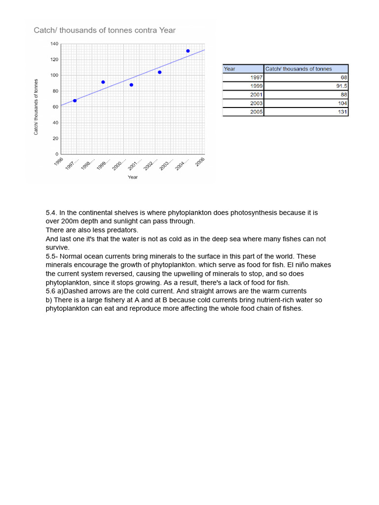 Phytoplankton Growth in Continental Shelves | PDF