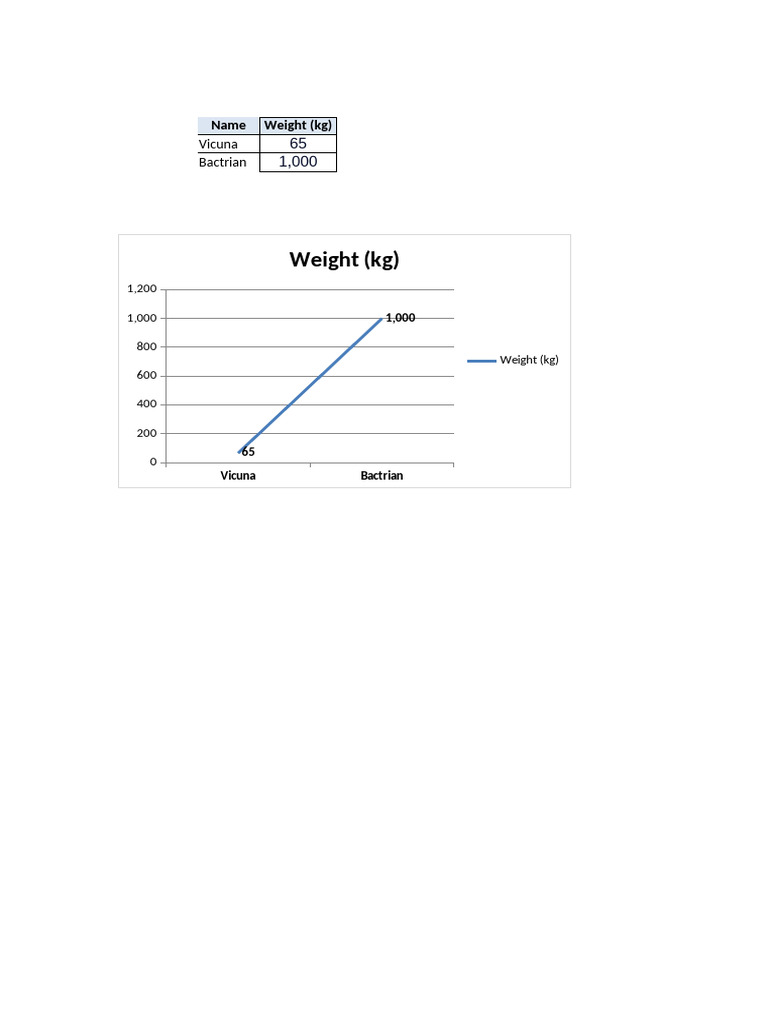 Math Project 2 Excel | PDF