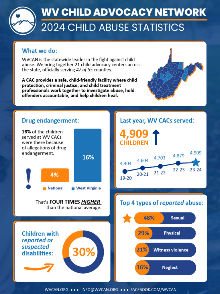 2024 West Virginia Child Abuse Stats | PDF | Child Abuse | Crimes
