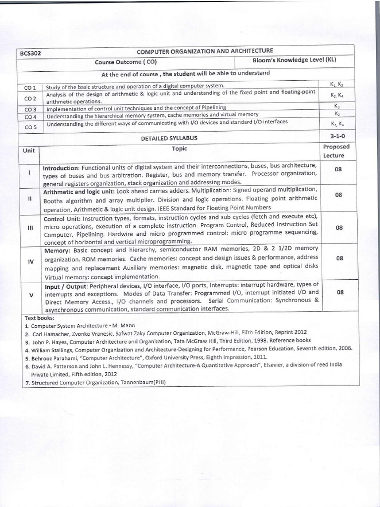 COA_Complete Notes | PDF COA_Complete Notes | PDF