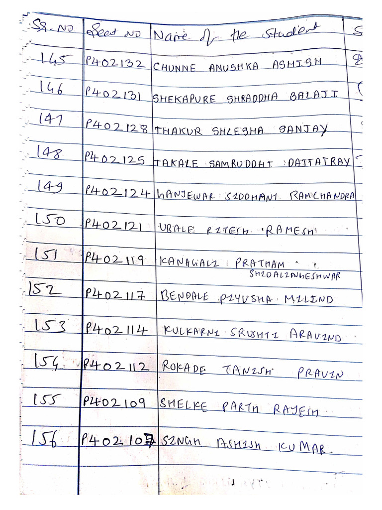 Batch 4, Code - 095 | PDF