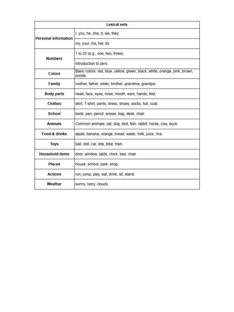 Remedial English Program Template - Pre-A1 Vocabulary | PDF