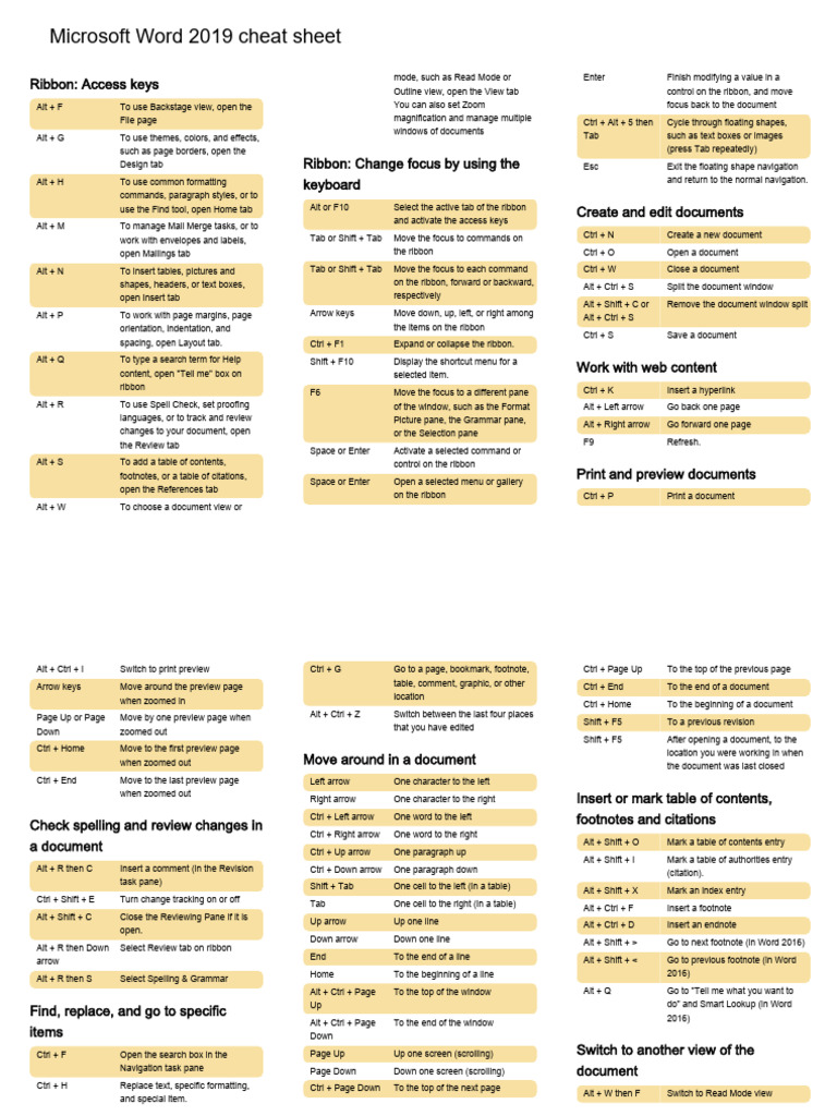 Microsoft Word Shortcuts | PDF | Microsoft Word | Control Key