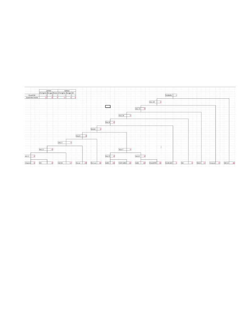 Nomenclature Schematique | PDF